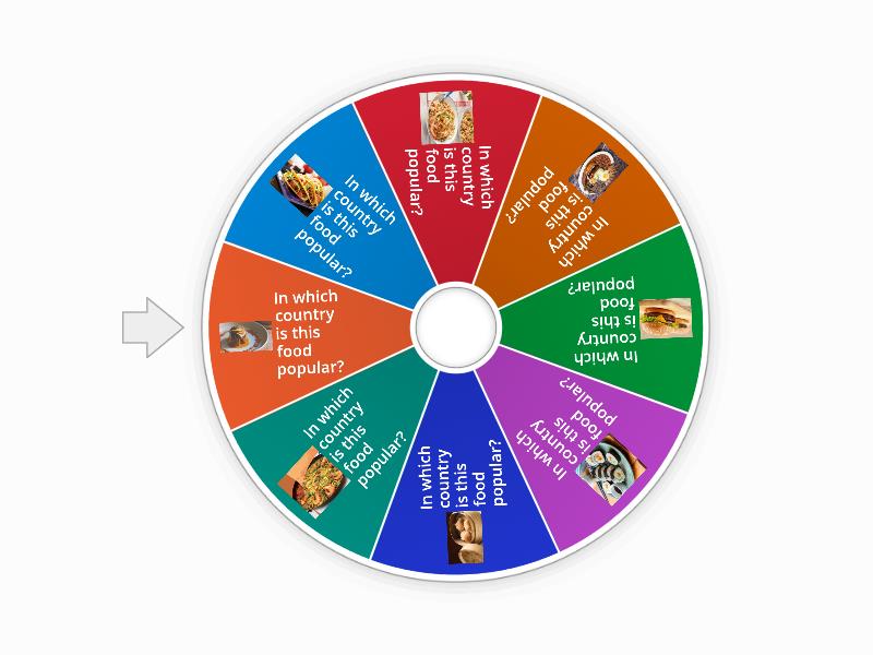 FOOD - Spin the wheel