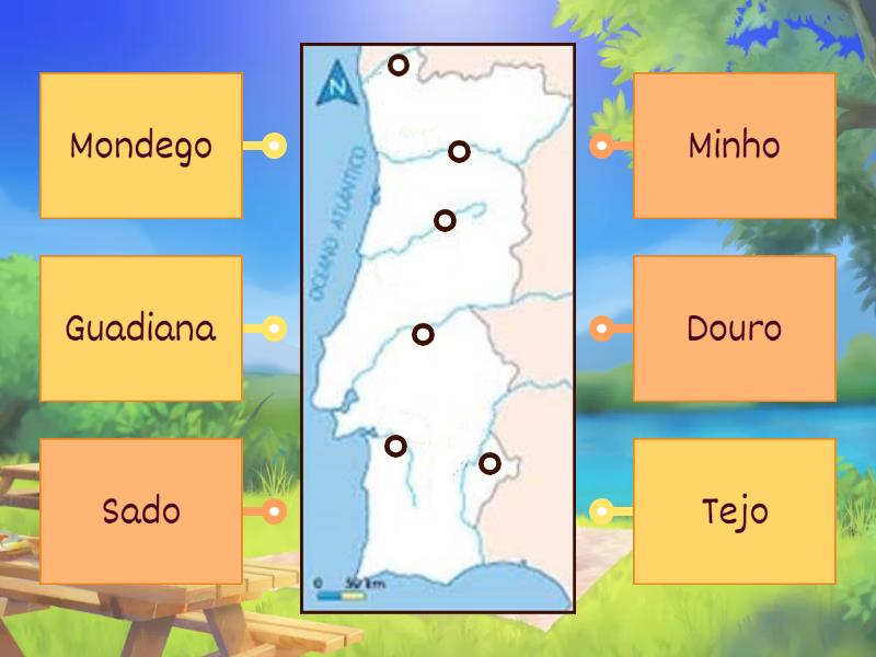 Principais Rios de Portugal - Diagrama con etiquetas