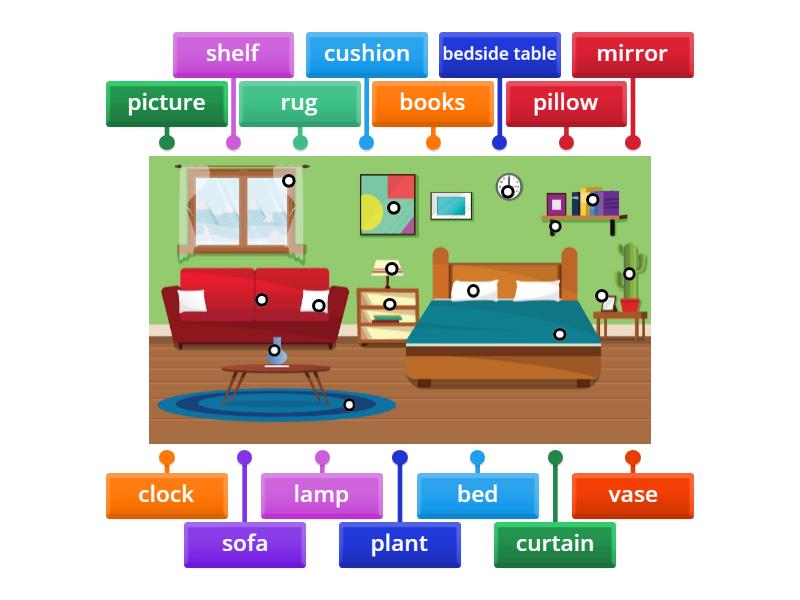 Bedroom - Labelled diagram