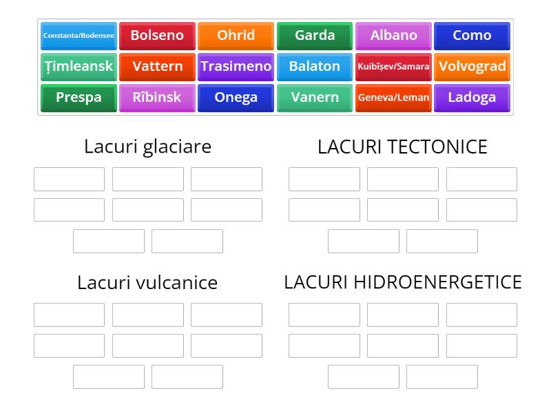 Tipuri de lacuri(Europa) - Group sort