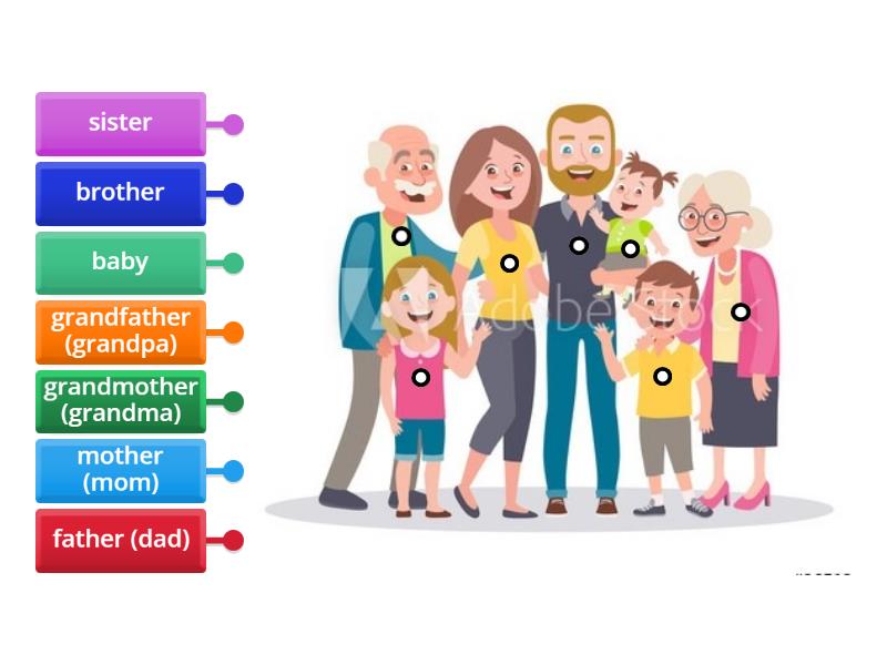 Family members - Labelled diagram