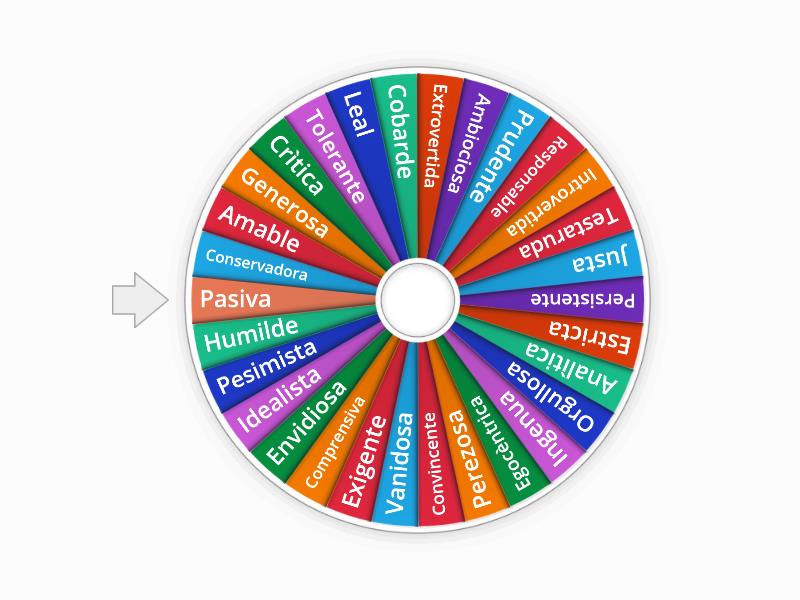 SER - Spin the wheel