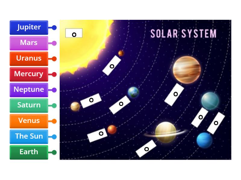 Solar System - Labelled diagram