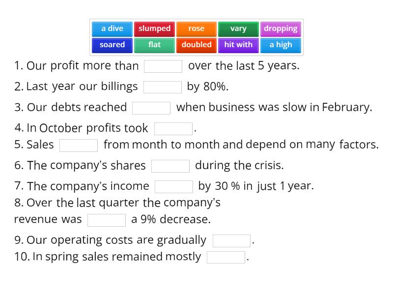 Describing Trends_Practice_B2+ - Complete the sentence