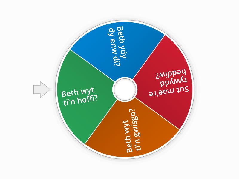 Helpwr Heddiw - Spin the wheel