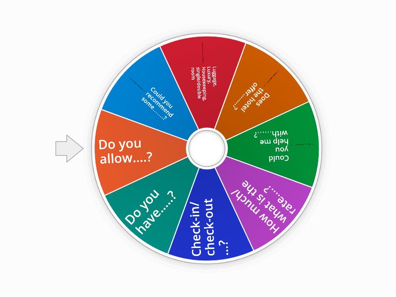Useful Language - Spin the wheel