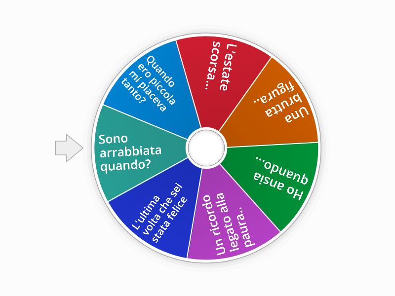 completa la frase con un tuo ricordo? - Random wheel