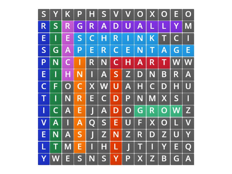 Describing charts - Wordsearch