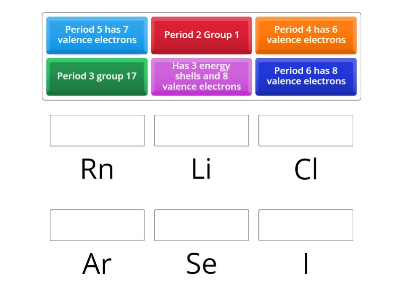 Use the periodic table to match the period and group to the element ...