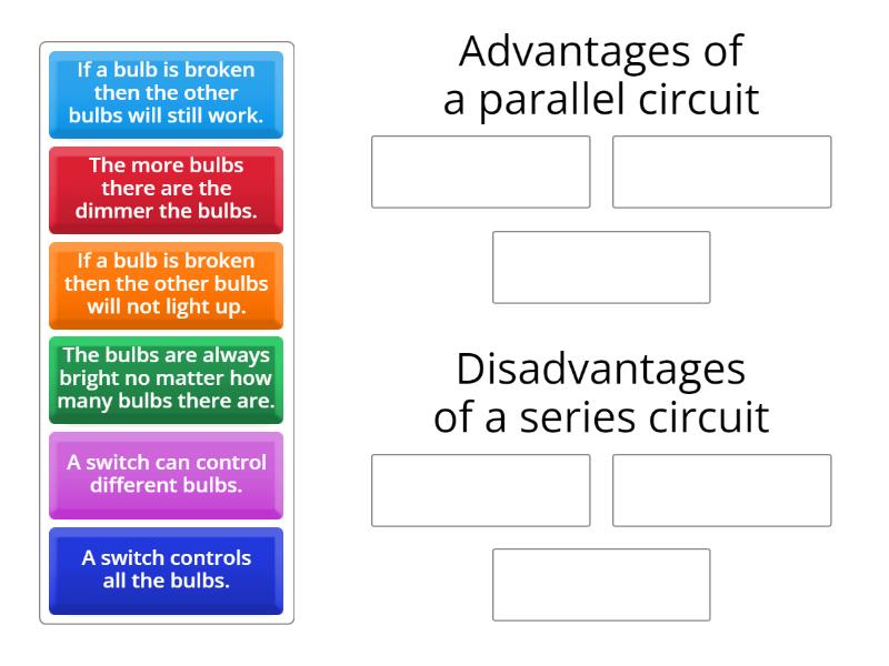 Advantages and disadvantages of series and parallel circuits - Group sort