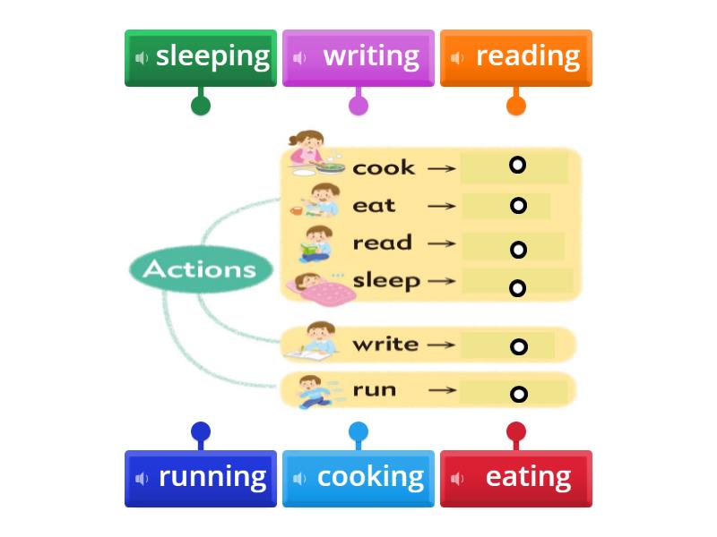 action verbs( present progressive) - Labelled diagram