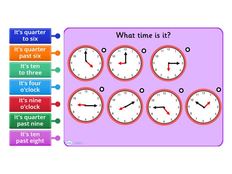 Telling the time - Labelled diagram