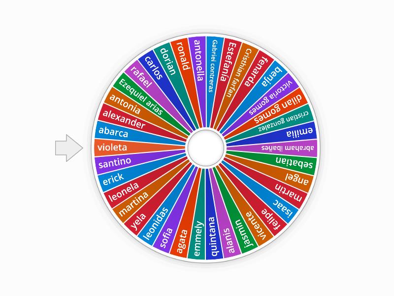 lista 5B - Spin the wheel
