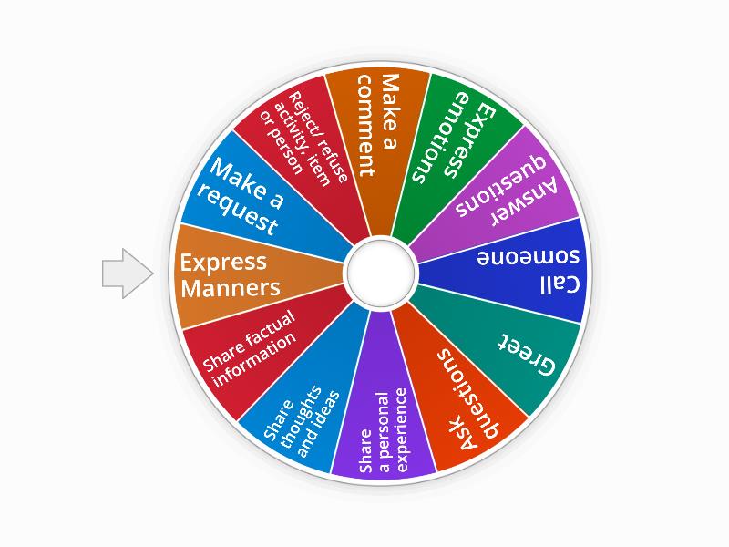 AAC Presentation-Ice Breaker - Spin the wheel
