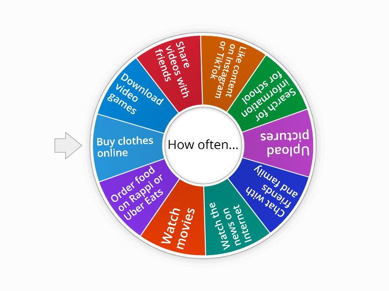 Verbs about internet - Spin the wheel