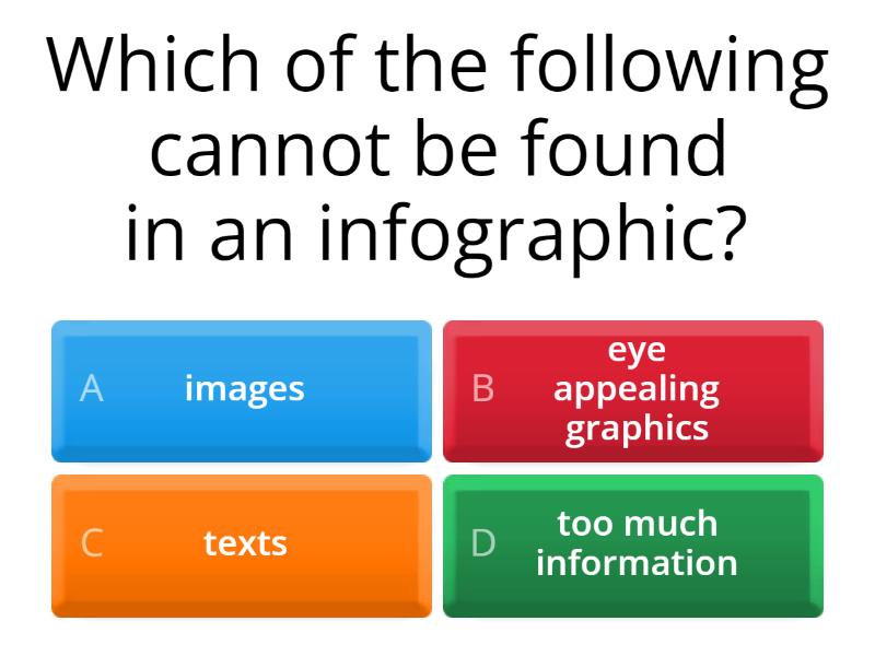 Interpreting Information in an Infographic - Quiz