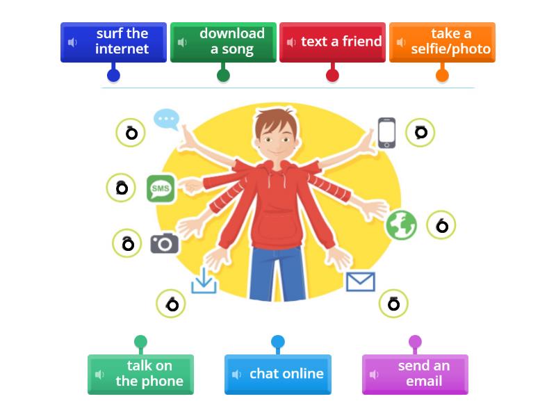 using technology - Labelled diagram