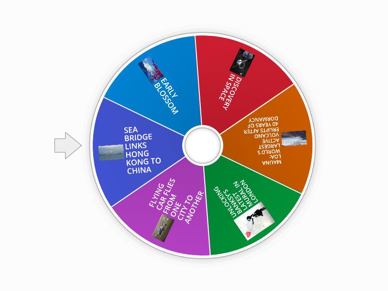 Newspaper Headlines - Spin the wheel