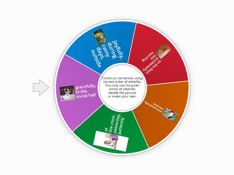 Order of Adverbs - Spin the wheel
