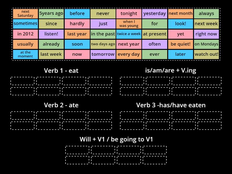 5 common tenses - Group sort