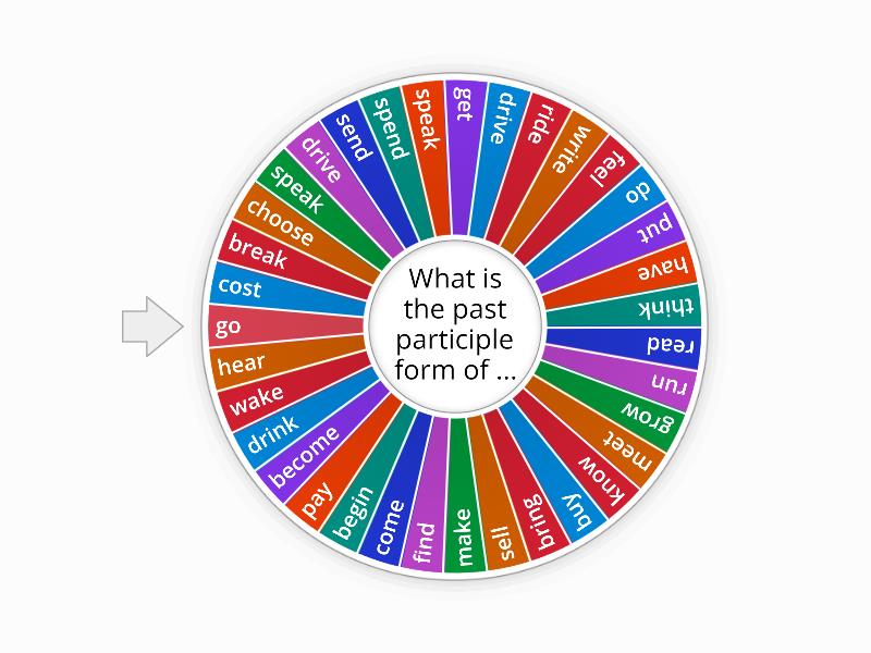 Past Participle Irregular Verbs - Spin the wheel