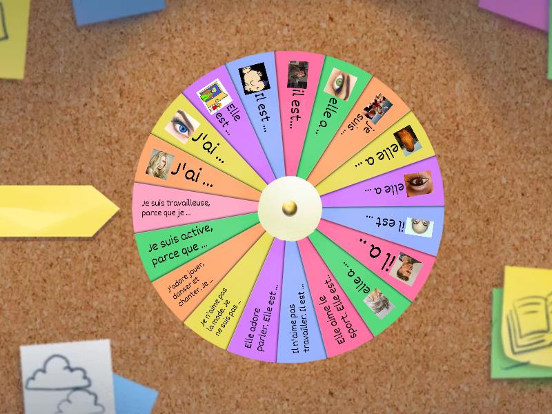 Personality and physical descriptions - Random wheel