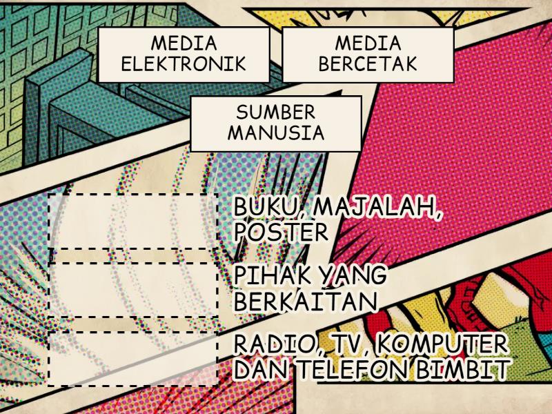 JENIS- JENIS SUMBER MAKLUMAT - Une las parejas