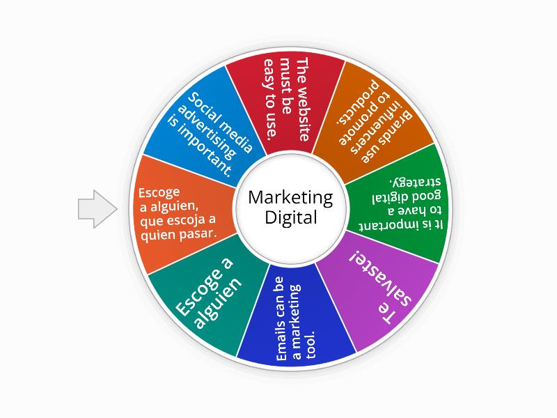 Marketing Digital - Spin the wheel