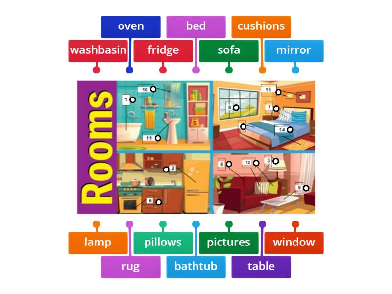 Furniture - Labelled diagram