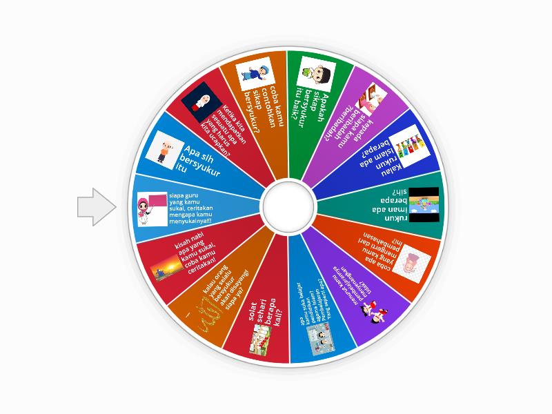 yuk kita tanamkan sikap bersyukur di kehidupan sehari-hari - Random wheel
