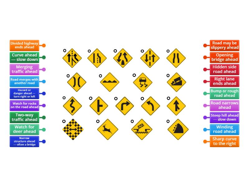 Signs - 2 - Labelled diagram