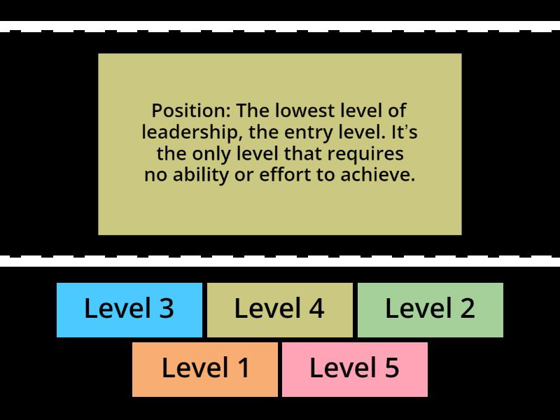 THE 5 LEVELS OF LEADERSHIP - Find the match