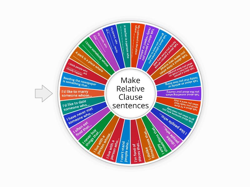 Speaking with Relative Clauses - Spin the wheel