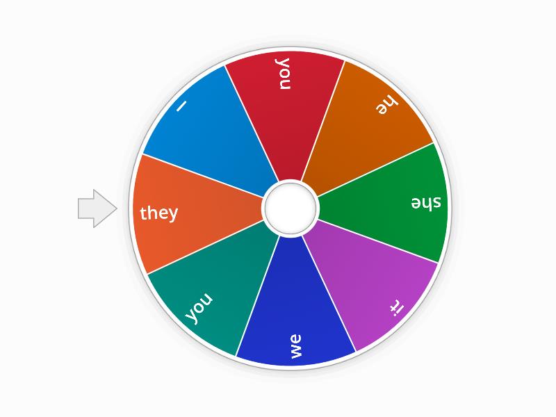 Pronouns - Spin the wheel