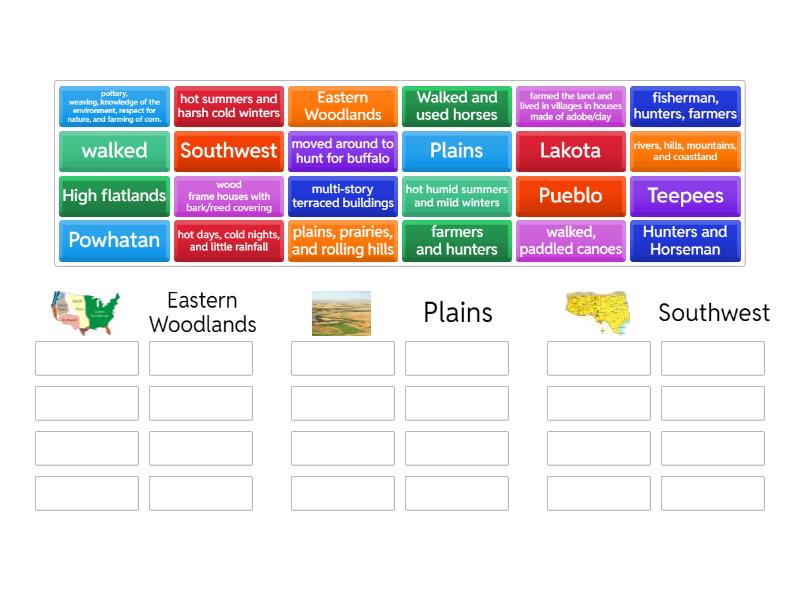 American Indians Study Guide - Group sort