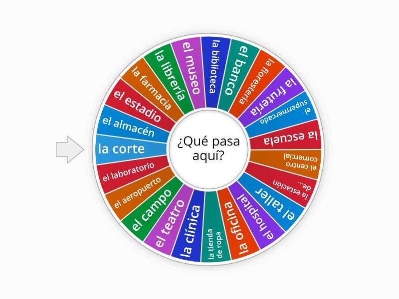 8th grade Los lugares en la comunidad - Spin the wheel