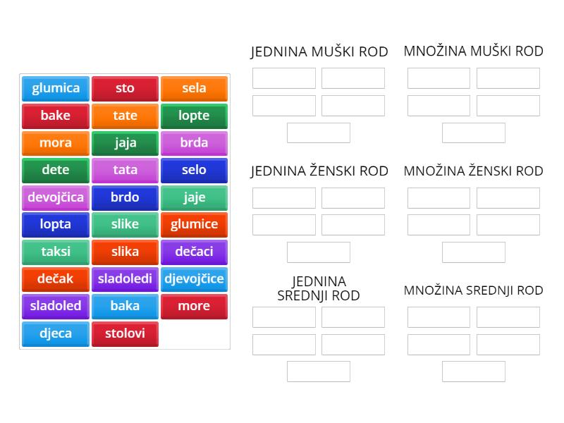 ROD I BROJ IMENICA - Групповая сортировка