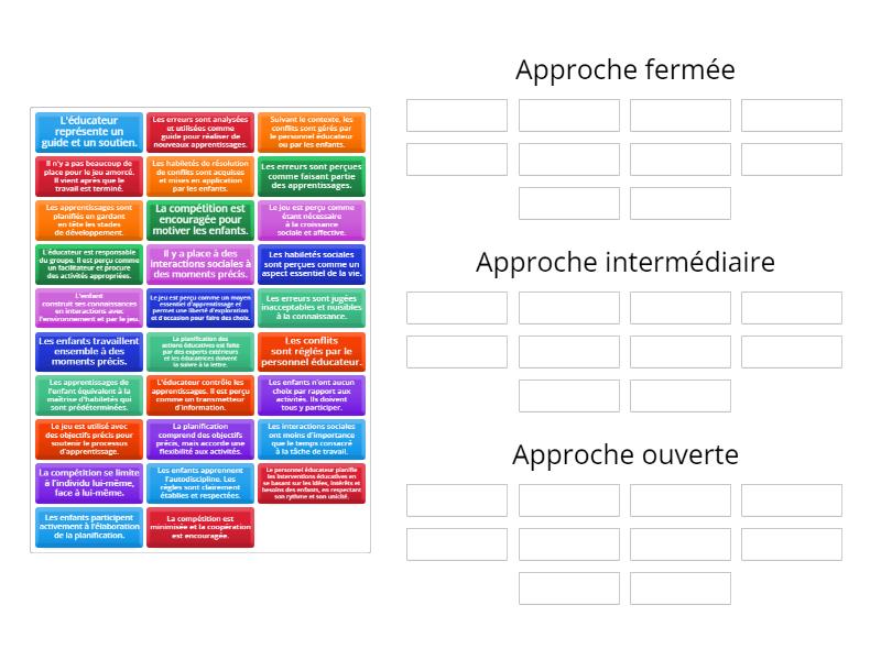 Les types d'approches pédagogiques - Trier par groupe