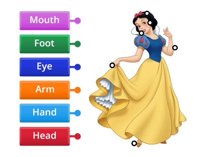 Body parts (Snow White) - Labelled diagram