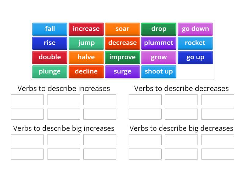 Verbs to describe trends - Group sort