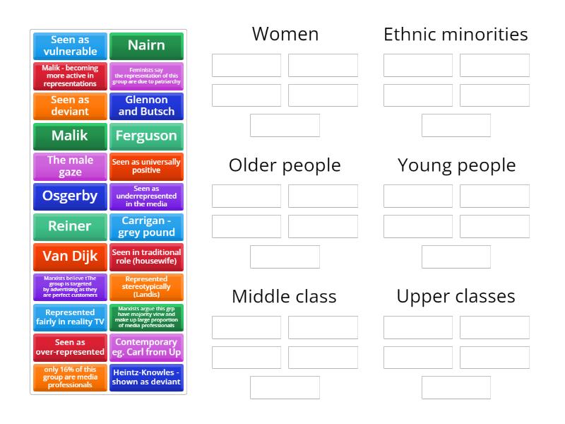 Summary of group representations - Group sort