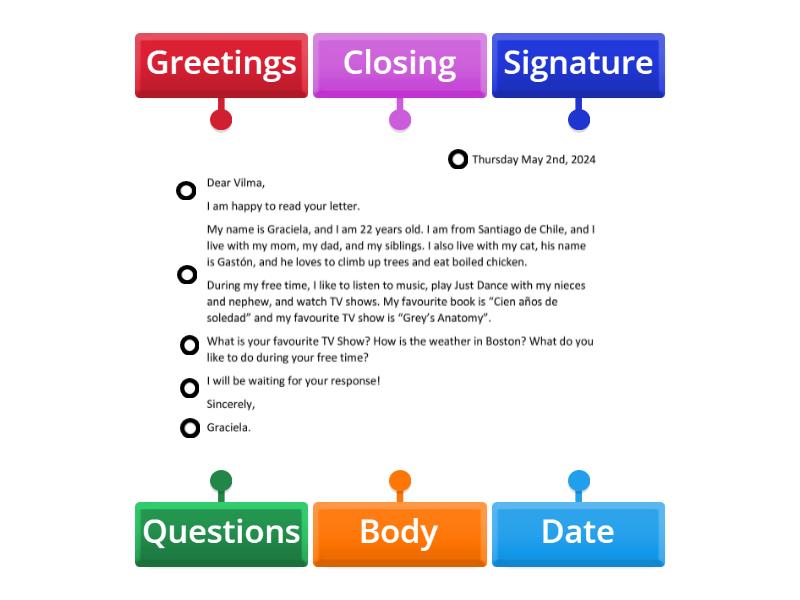 Parts of a Friendly Letter - Labelled diagram