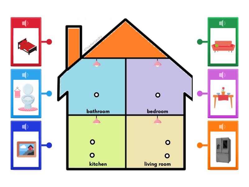 My house - Labelled diagram