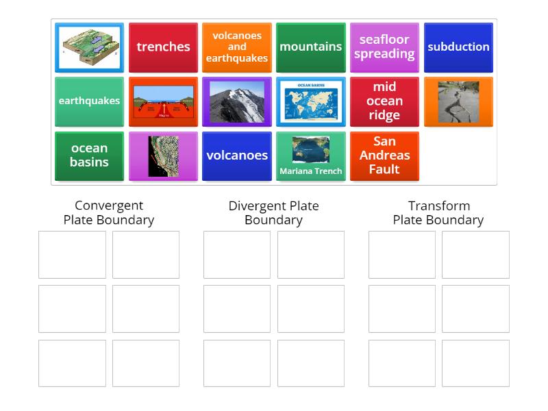 Tectonic Plate Boundary Sort - Group sort