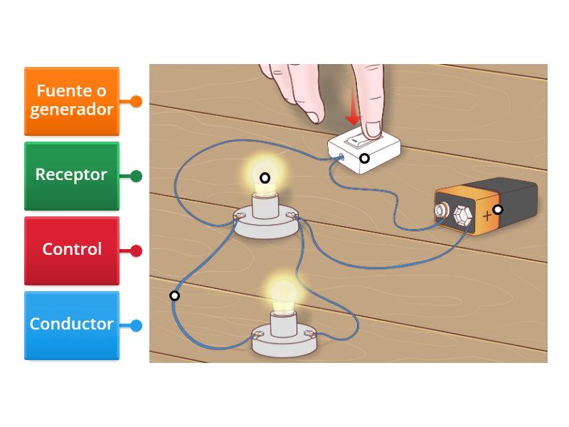 El Circuito eléctrico básico - Labelled diagram