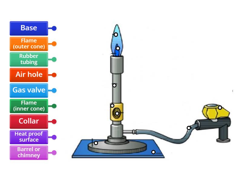 Labelling a Bunsen burner - Labelled diagram