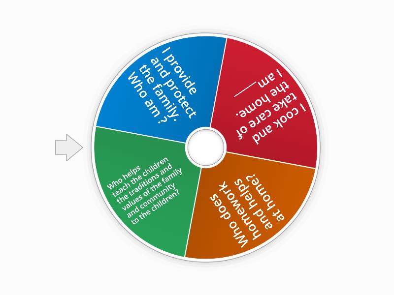 Responsibilities of family members. - Spin the wheel