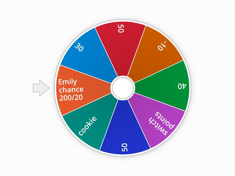 Points Wheel - Spin the wheel