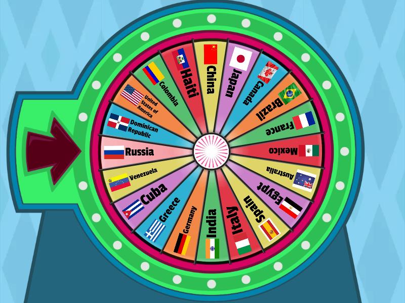 Guess the nationalities of these countries. - Spin the wheel