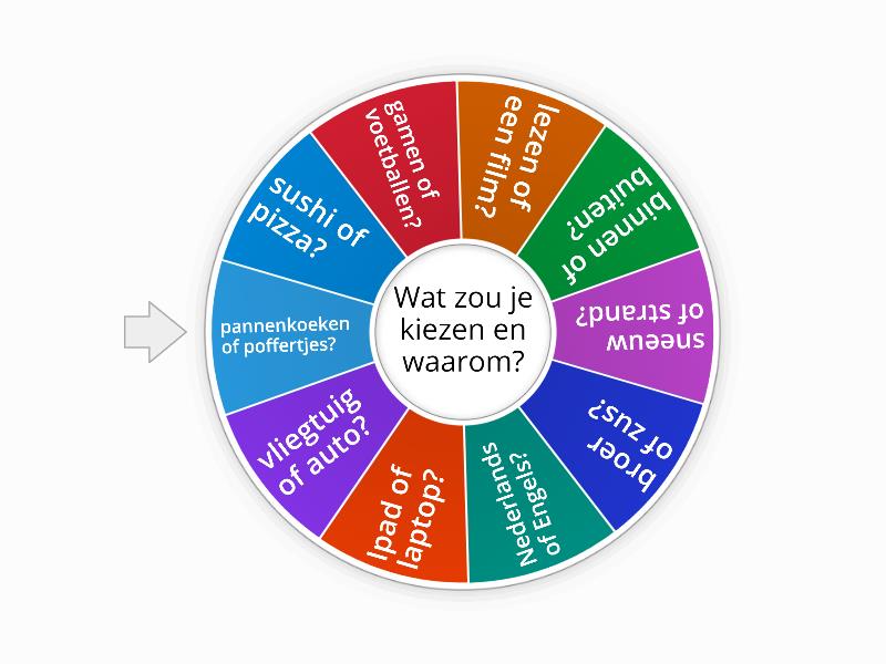 kennismakingsspel (8 tot 12 jaar) - Spin the wheel